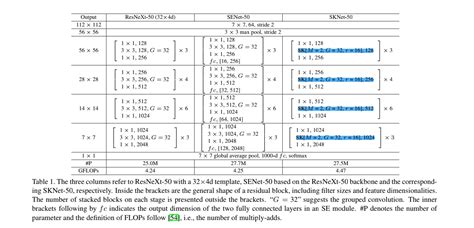 Selective Kernel Network 解析 Notes