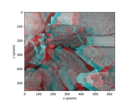Machinevisiontoolbox Image Anaglyph Machine Vision Toolbox Documentation