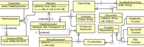 Expression And Filter Metamodel Download Scientific Diagram