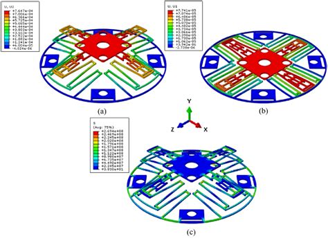 Figure 1 From Design Optimization Of A Flexure Spring Used In Small Sized Ultra Precise Optical