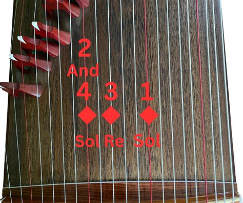 4 Points Technique An Important Guzheng Plucking Technique The Guzheng Shop