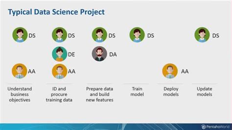Data Science 101 Hitachi Vantara