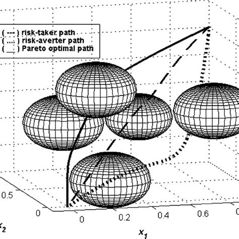 the variation of μ with respect to β download scientific diagram