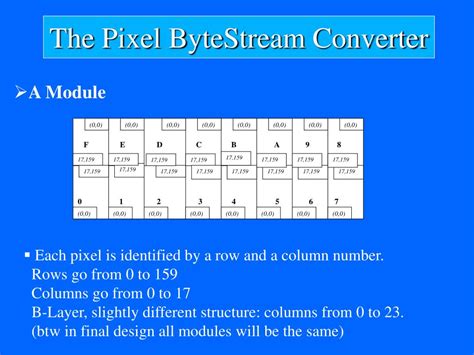 Ppt The Pixel Detector Bytestream Converter Powerpoint Presentation