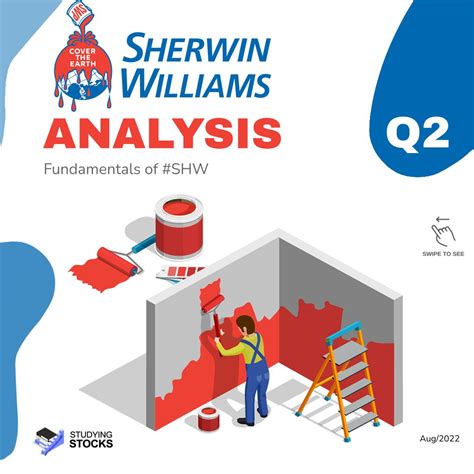 The Sherwin Williams Company Shw Fundamental Analysis And Fair Value