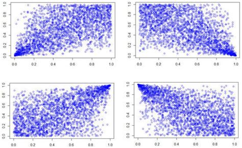 Hydrology Vol 10 Pages 236 Modeling And Simulating Rainfall And Temperature Using Rotated