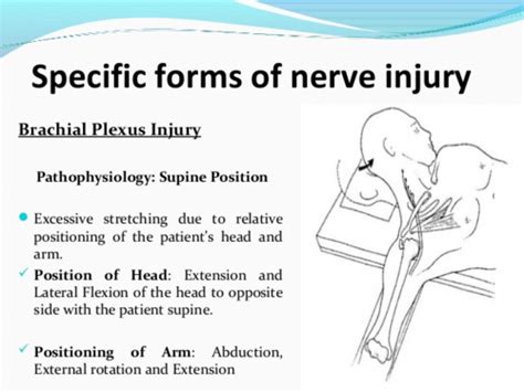 Test Basics II Wk Positioning Flashcards Quizlet