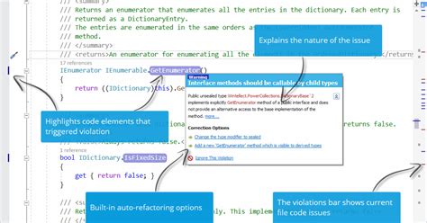 Codeitright V2021121070