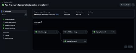 How To Move From Local Deploys To Fast Cicd With Github Actions