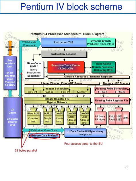 Pentium Processor Block Diagram Decoded