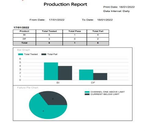 Cbm Conditional Based Monitoring At ₹ 1000000 In Pune Id 2848941201930