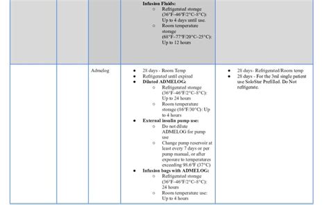 Insulin Storage And Beyond Use Dates Pdf Med Ed 101