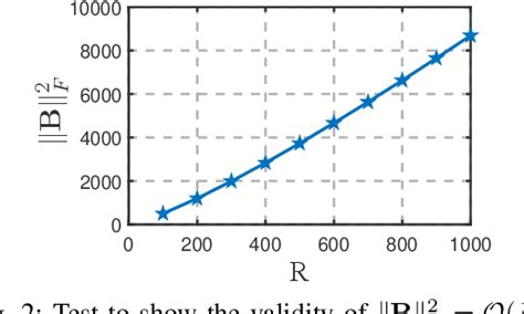 Figure 1 From Differentially Private Online Federated Learning With