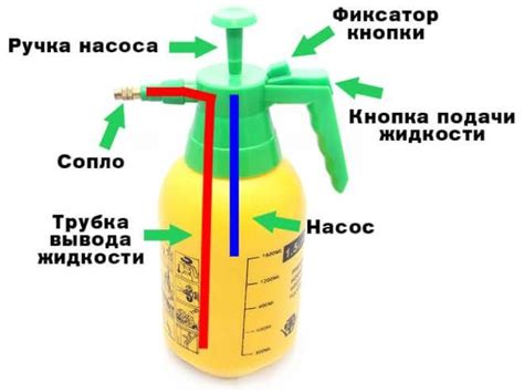 Как устроен пульверизатор для цветов