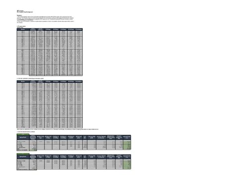 Ifrs 9 Ecl Template Simplified Approach Pdf