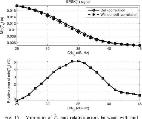 Figure 17 From Significance Of Cell Correlation Phenomenon In Gnss