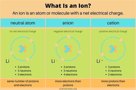 What Is The Difference Between An Atom And An Ion 58 OFF