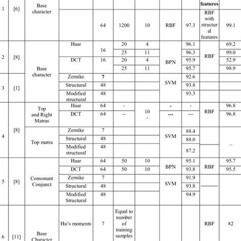 Neural Network Classifier On Various Features Download Table