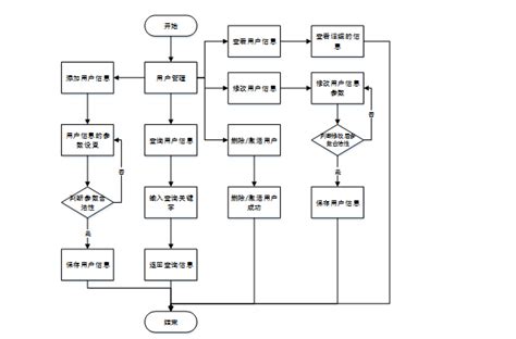 Java Springboot Springboot Java