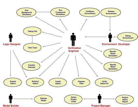 Ppt Hardware Functional Verification Class Powerpoint Presentation Free Download Id 1319828