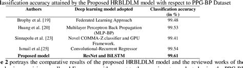 Table 1 From Hybrid Resnet And Bidirectional Lstm Based Deep Learning Model For Cardiovascular