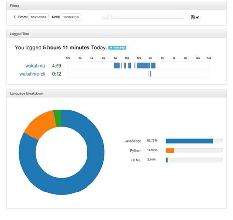 Wakatime替代品和类似软件 —