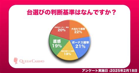 パチスロの設定とは？見分け方や傾向・判別の仕方をわかりやすく解説 クイーンカジノ 公式ブログ