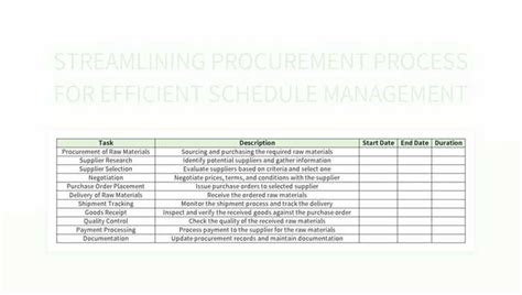 Streamlining Procurement Process For Efficient Schedule Management