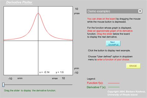 Interact With Math Derivative Plotter