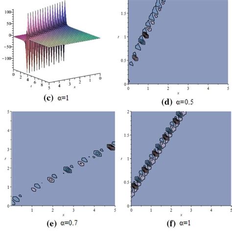 Associated Graphs Of U1xtdocumentclass 12pt Minimal Download Scientific Diagram