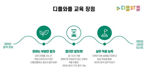 디플와플 데이터로 와글와글 R R로 배우는 데이터 분석 이해 탐색적 데이터 분석