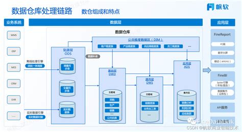 数据源盘点 Finedatalink可对接的7大类数据源 Csdn博客