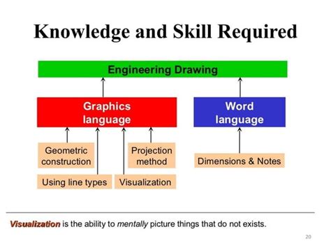 Lecture 1 Introduction To Engg Drawingpptx