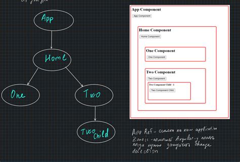 GitHub LuizSoghomonyan Change Detection Strategy Angular Change Detection