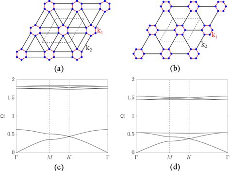 Figure 13 From Topological Localized Modes In Moiré Lattices Of Bilayer Elastic Plates With