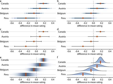 Fundamentals Of Data Visualization