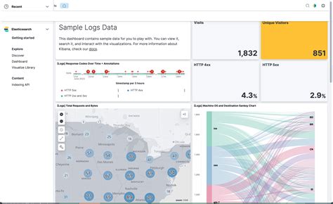 Fullscreen Mode In Dashboard Does Not Cover The Project Header And Side Nav · Issue 160834