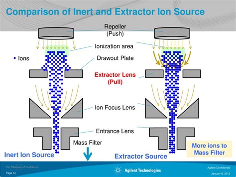 PPT GC MSD Introducing The New B A PowerPoint Presentation