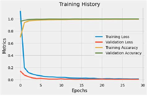 Figure 1 From Enhancing Classification Of Traffic Sign Using Multi Technique Data Augmentation