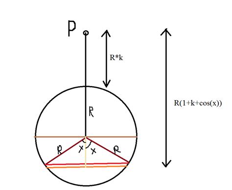 Gravity Gravitational Field At Point Just Outside The Sphere Using Integration Physics Stack
