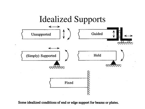 Ppt Structural Design Powerpoint Presentation Free Download Id 1114184