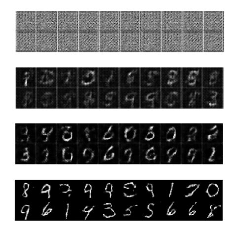 generated mnist