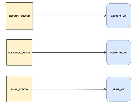 github karcot1 dataform deployment sample sample code to demonstrate
