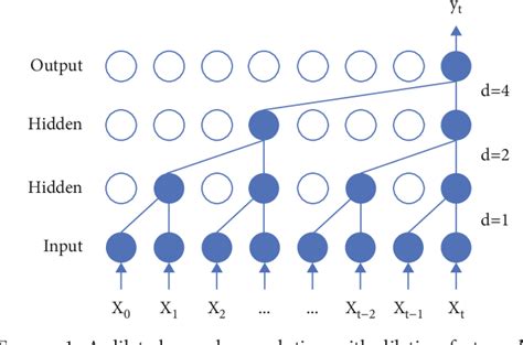 Figure 1 From Short Term Demand Forecasting Method In Power Markets Based On The Ksvm Tcn Gbrt