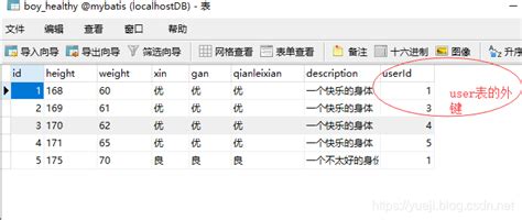 Mybatis的discriminator 鉴别器使用十一discriminator Mybatis Csdn博客
