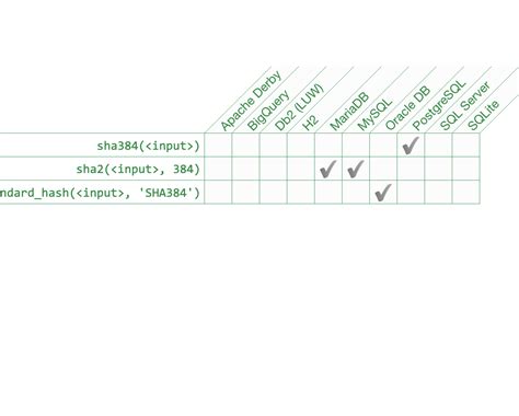 Sha2 384 Algorithm Sql