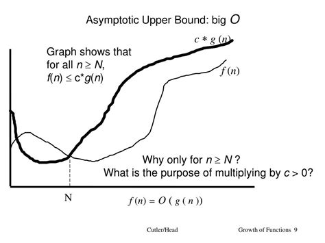 Ppt Asymptotic Growth Rate Powerpoint Presentation Free Download Id 1223840