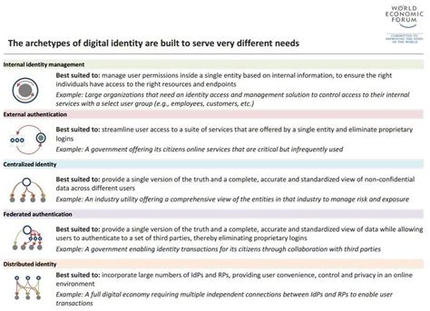 Applying Blockchain To Identity Chris Skinner S Blog