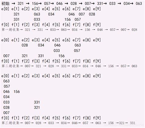 数据结构c语言第二版 第八章课后答案数据结构第八章课后答案 Csdn博客