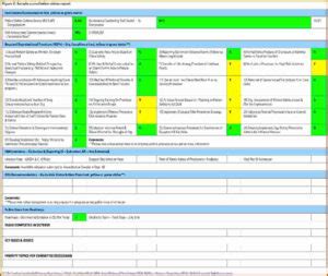 Project Management Status Report Template Reports Format Inside Project